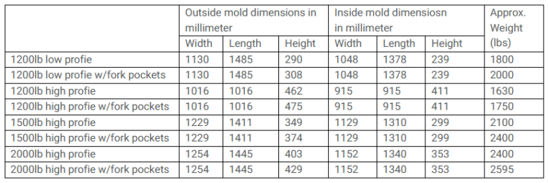 Our Products – Huan-Tai Sow Mould